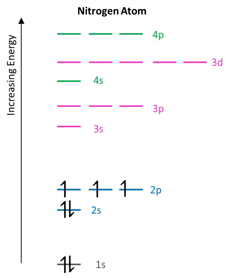 1.9 Electron Energy Levels – Chemistry notes and questions for ...