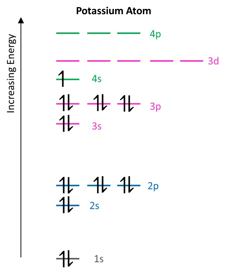 1.9 Electron Energy Levels – Chemistry notes and questions for ...