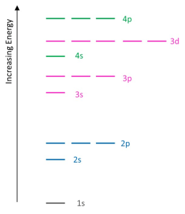 1.8 Electron Energy Levels – Chemistry Explanations and questions for ...