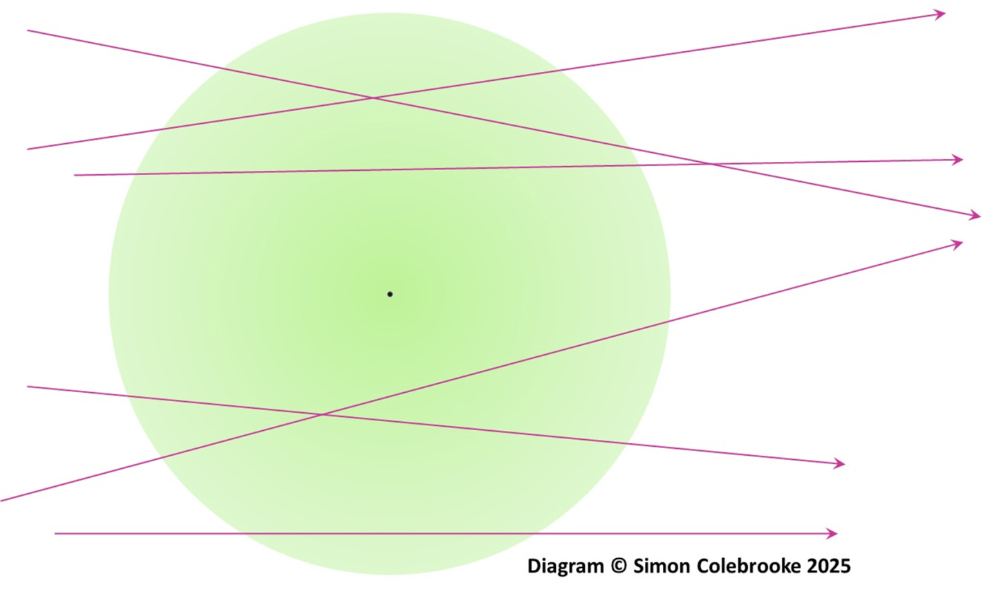 1.3 Discovery of the atomic nucleus – Chemistry Explanations and ...