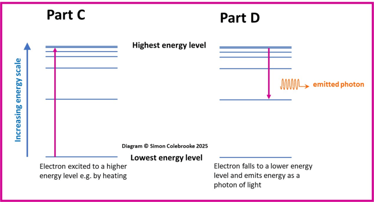 1.4 Bohr’s Model of the atom – Chemistry notes and questions for ...