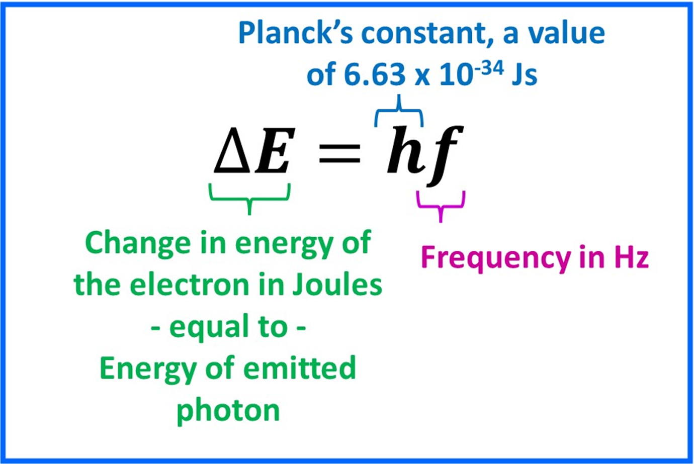 1.4 Bohr’s Model of the atom – Chemistry notes and questions for ...