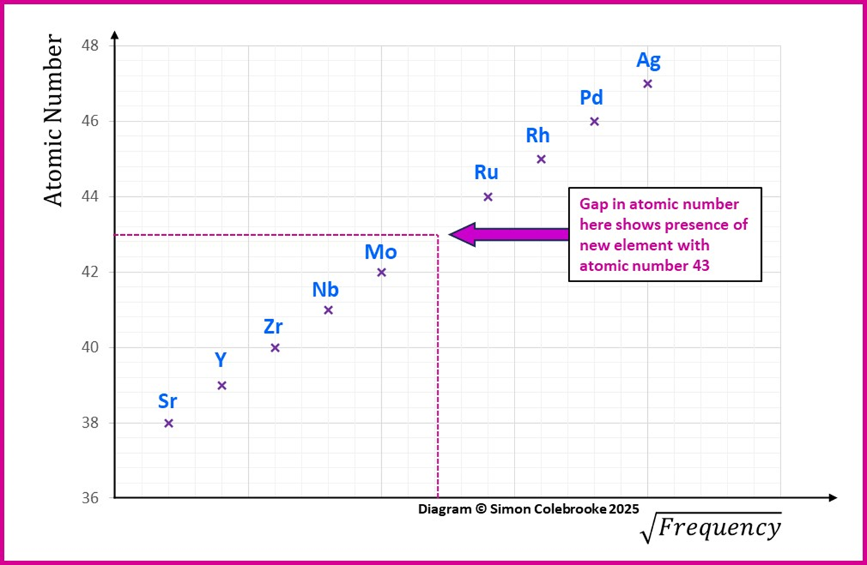 1.5 Discovery of the proton – Chemistry Explanations and questions for ...