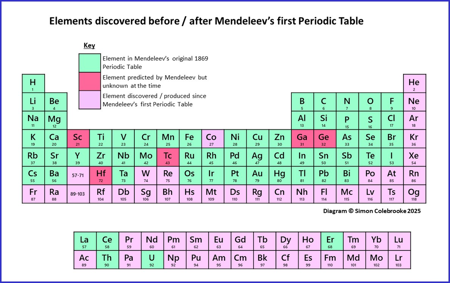2.4 The modern Periodic Table of the Elements – Chemistry Explanations ...