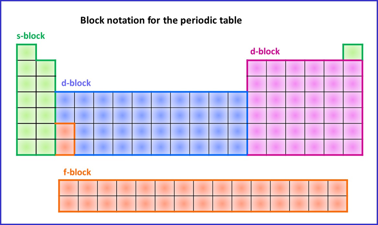 2.4 The modern Periodic Table of the Elements – Chemistry Explanations ...