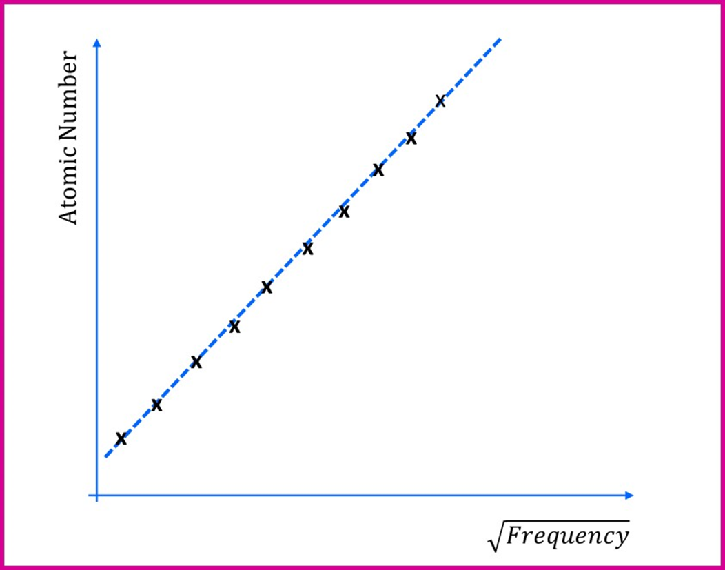 1.5 Discovery of the proton – Chemistry Explanations and questions for ...