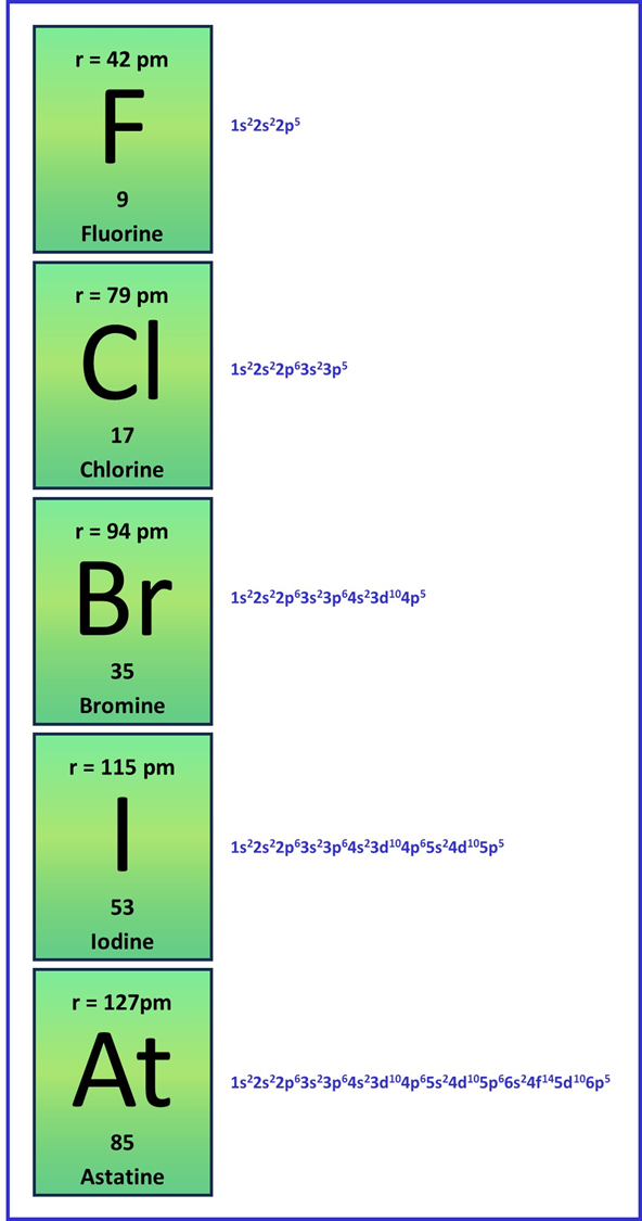 2.6 Atomic Radius – Chemistry Explanations and questions for ...