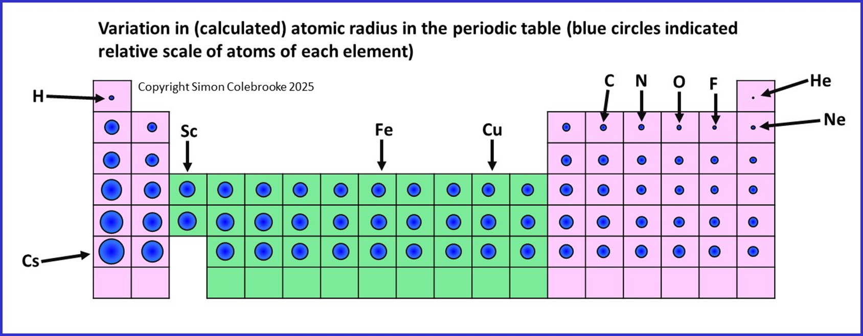 2.6 Atomic Radius – Chemistry Explanations and questions for ...