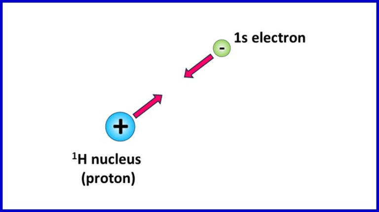 1.9 Ionisation Energy 1: Successive Ionisations – Chemistry ...