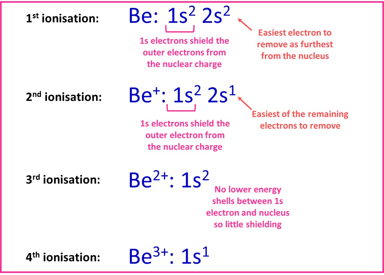 1.9 Ionisation Energy 1: Successive Ionisations – Chemistry ...