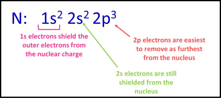 1.9 Ionisation Energy 1: Successive Ionisations – Chemistry ...