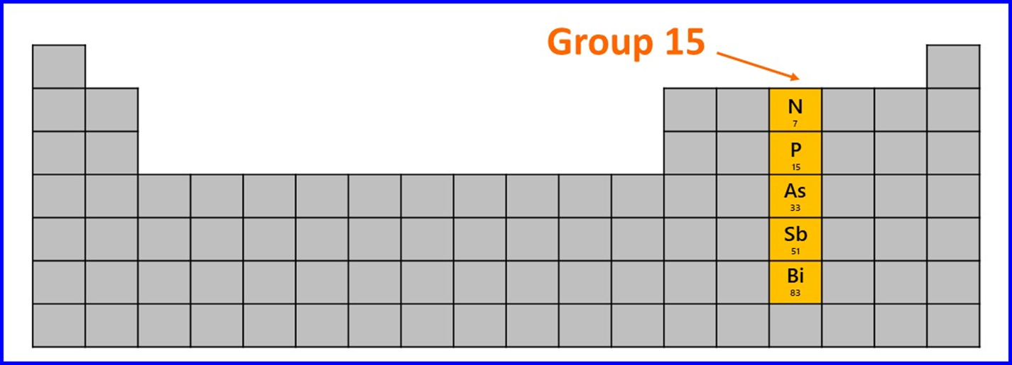 2.7 Trends in first ionisation energy – Chemistry Explanations and ...