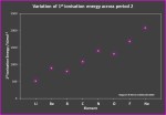 2.7 Trends in first ionisation energy – Chemistry Explanations and ...