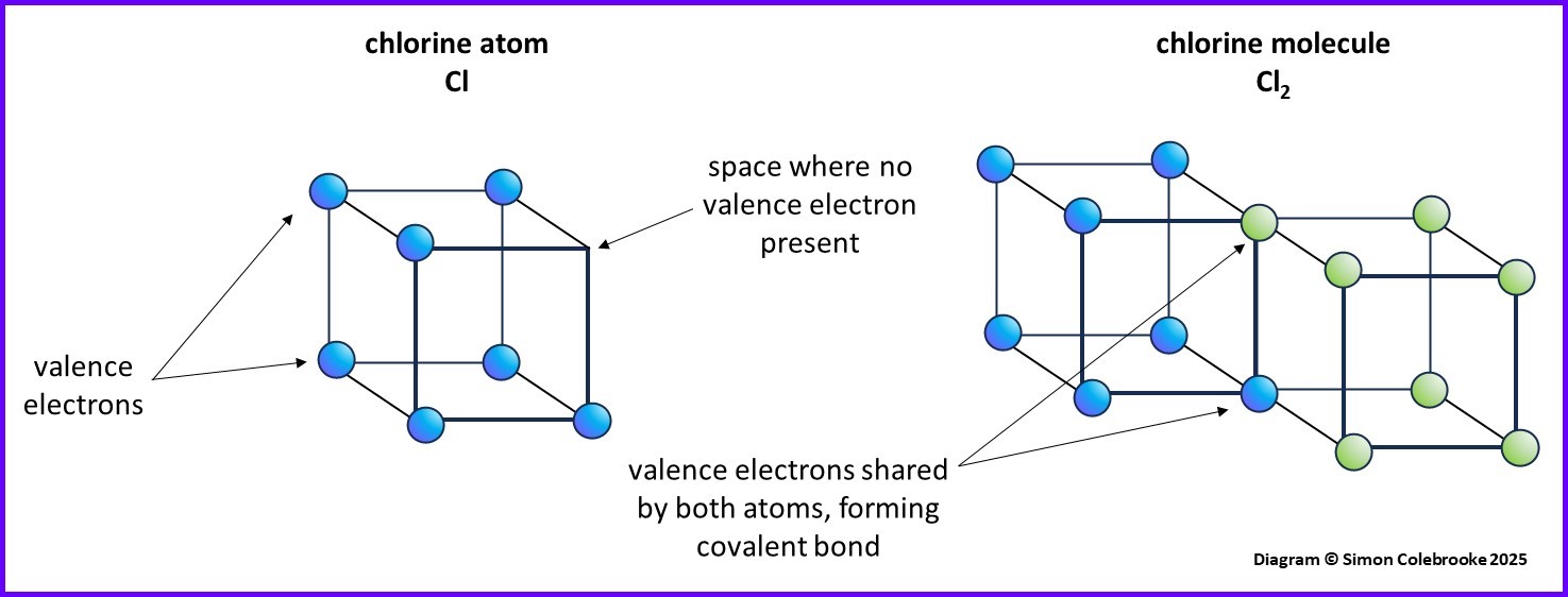 3.2 Covalent Bonds – an electrostatic model – Chemistry Explanations ...