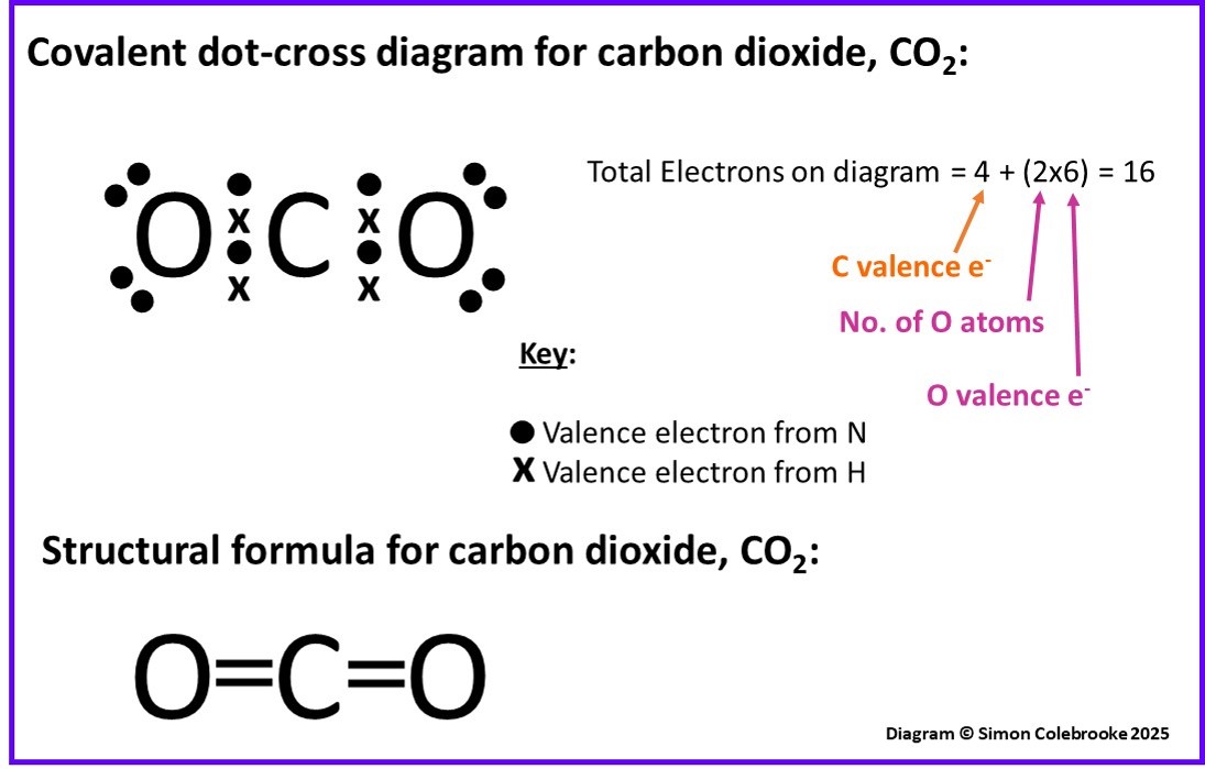 3.3 Covalent dot-cross diagrams and the octet rule – Chemistry ...