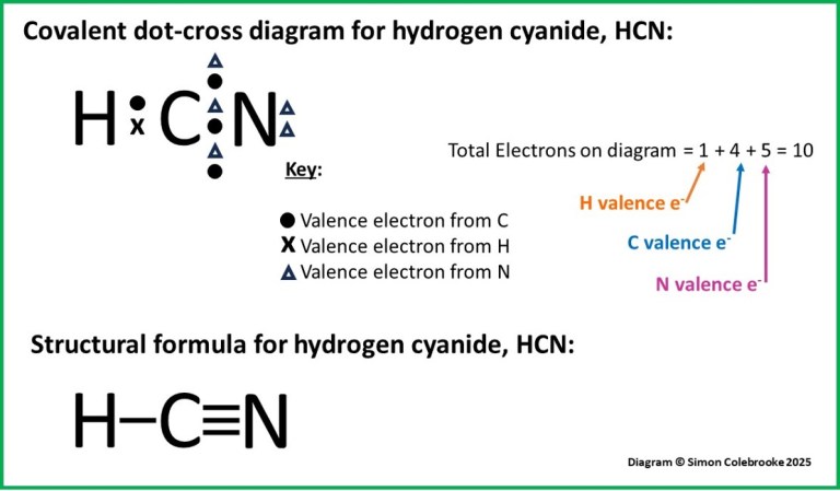3.3 Covalent dot-cross diagrams and the octet rule – Chemistry ...