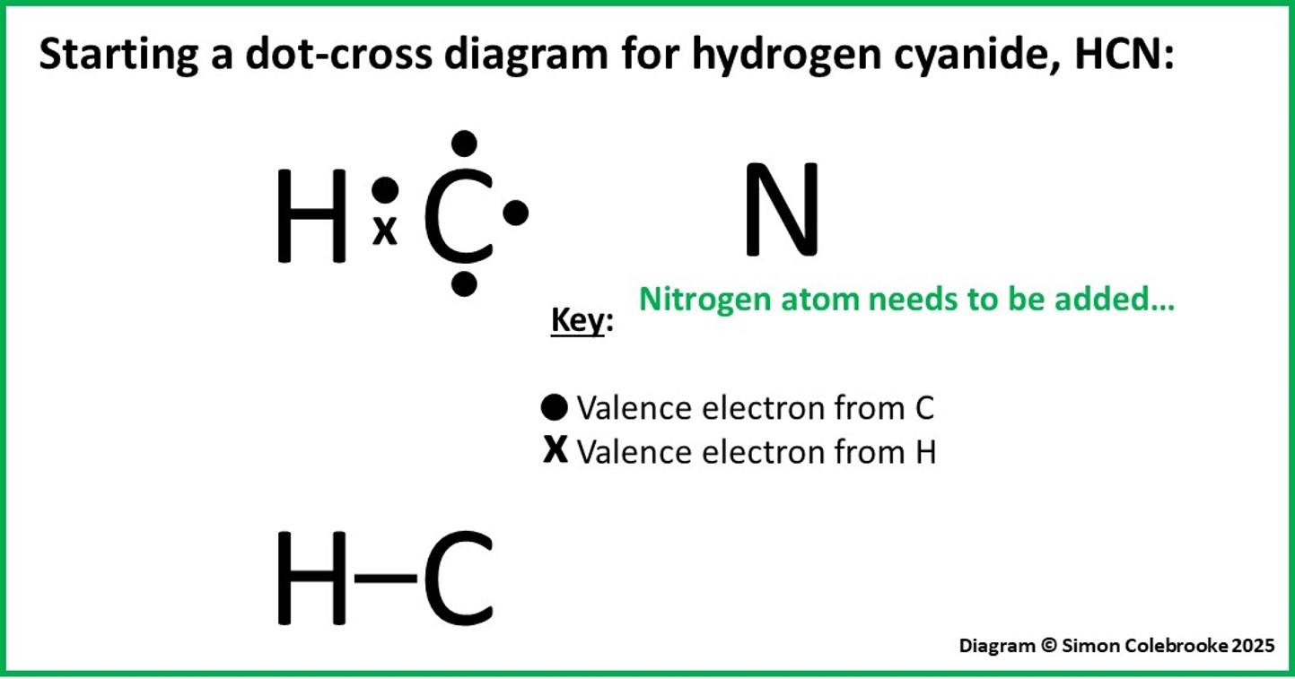 3.3 Covalent dot-cross diagrams and the octet rule – Chemistry ...