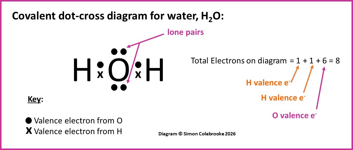 3.4 Covalent bonding II: Further dot-cross diagrams – Chemistry ...